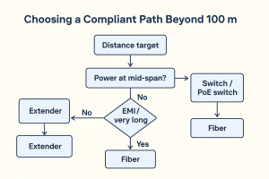 How Far Can You Run Cat 5? The Real 100 m Limit